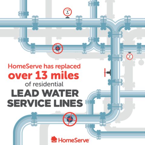 Lead Line Solution - HomeServe Partnerships