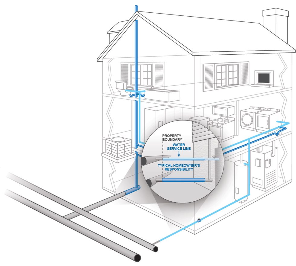 Service Line Program by HomeServe - HomeServe Partnerships